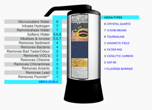 Alkaway Ultrastream Alkaline Water Filter Review